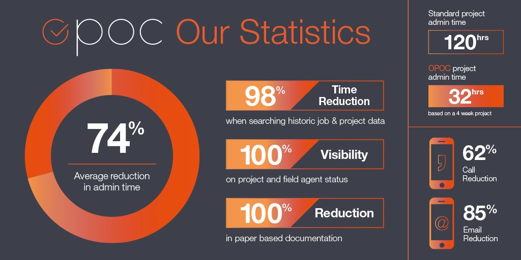 Check out our statistics | OPOC Check out our statistics | OPOC