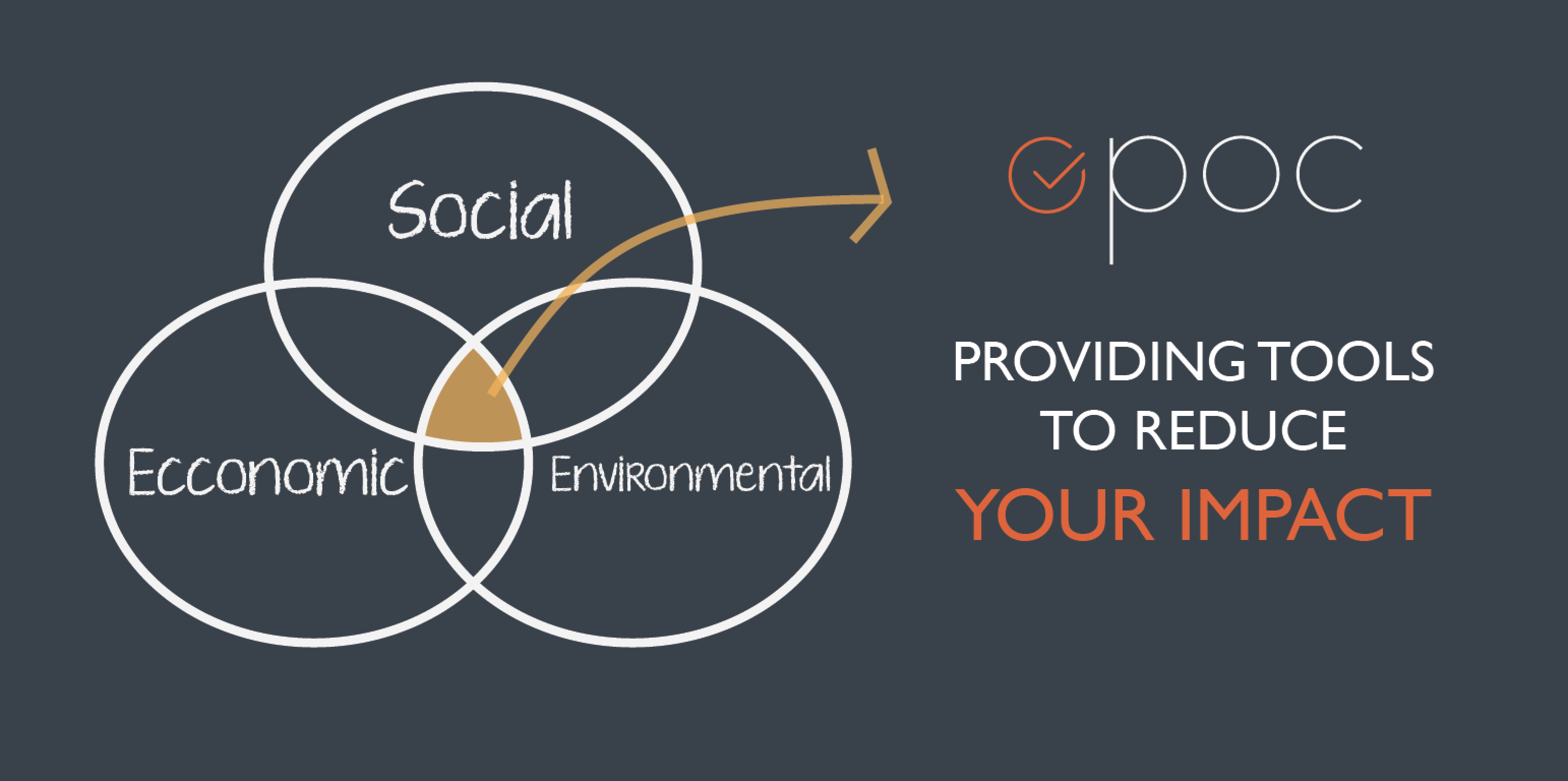 See how OPOC is helping its customers improve their Social, Economic ...